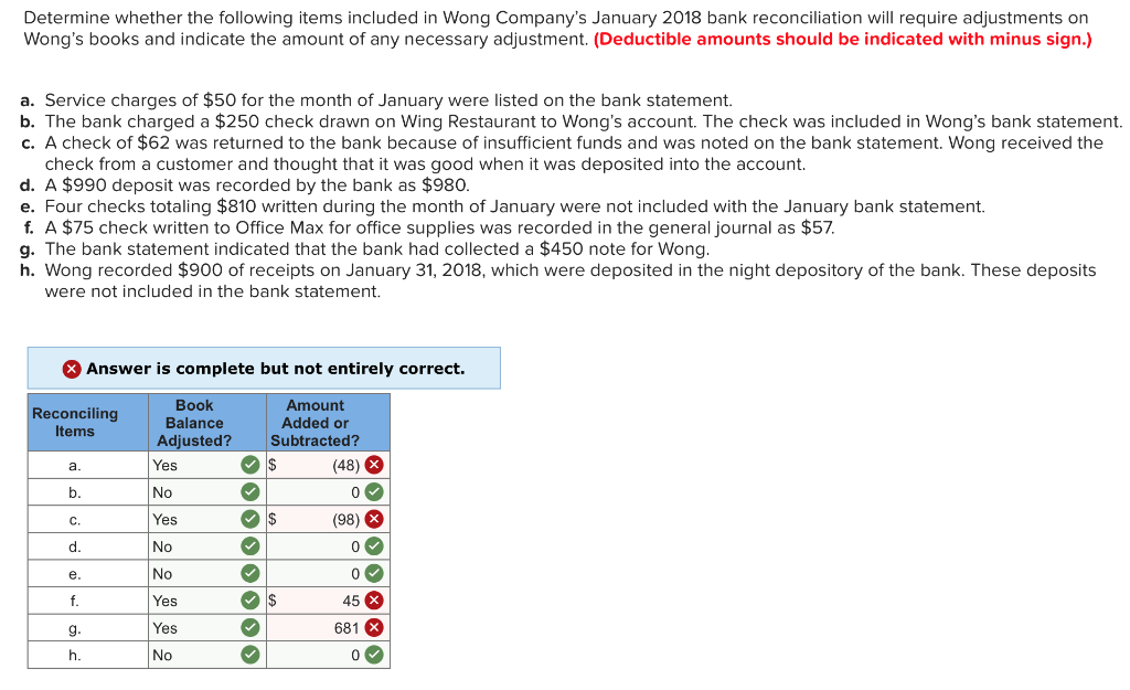 Solved Determine whether the following items included in | Chegg.com