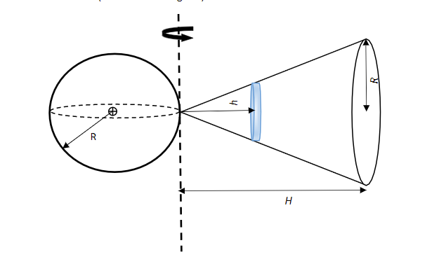 Solved A solid cone is attached to a solid sphere as shown | Chegg.com