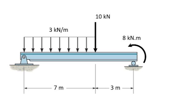 Solved Problem statement:An initial design for a beam is | Chegg.com