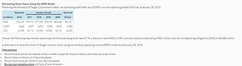 Solved Estimating Share Value Using the ROPI Model Following | Chegg.com