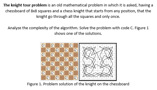 Solved The knight tour problem is an old mathematical | Chegg.com