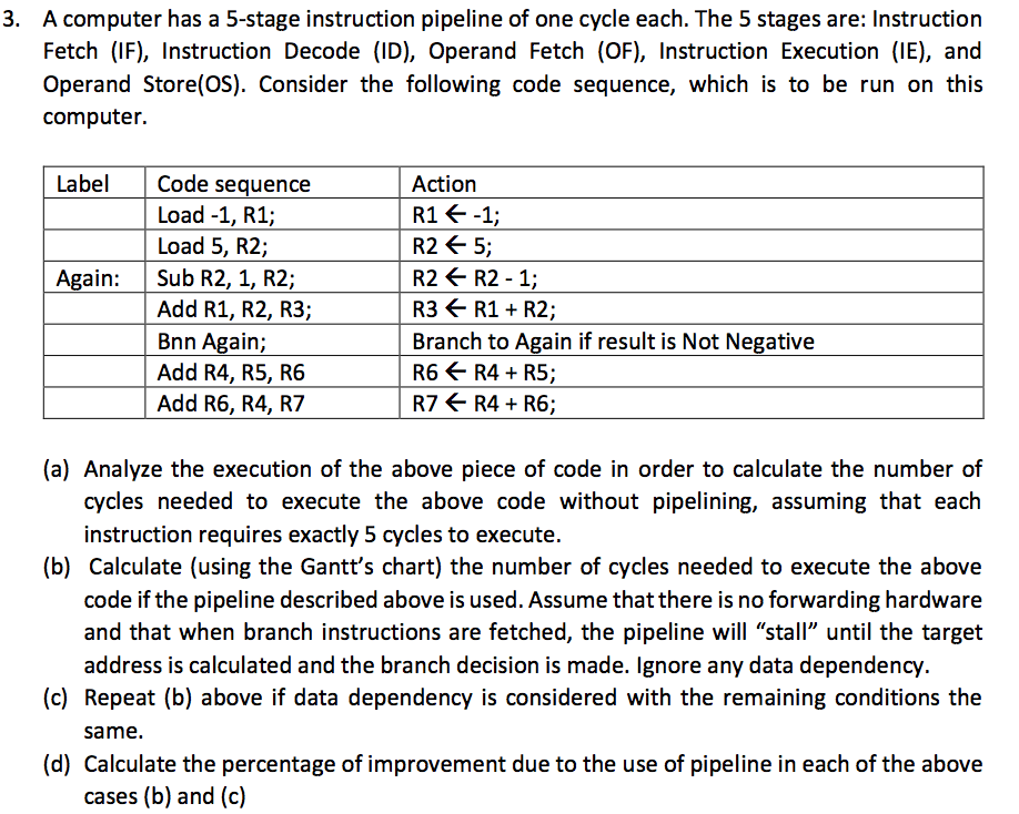 3. A computer has a 5-stage instruction pipeline of | Chegg.com