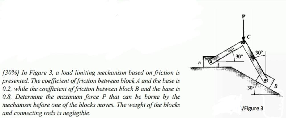 Solved 300 30° А 30° (30%] In Figure 3, a load limiting | Chegg.com