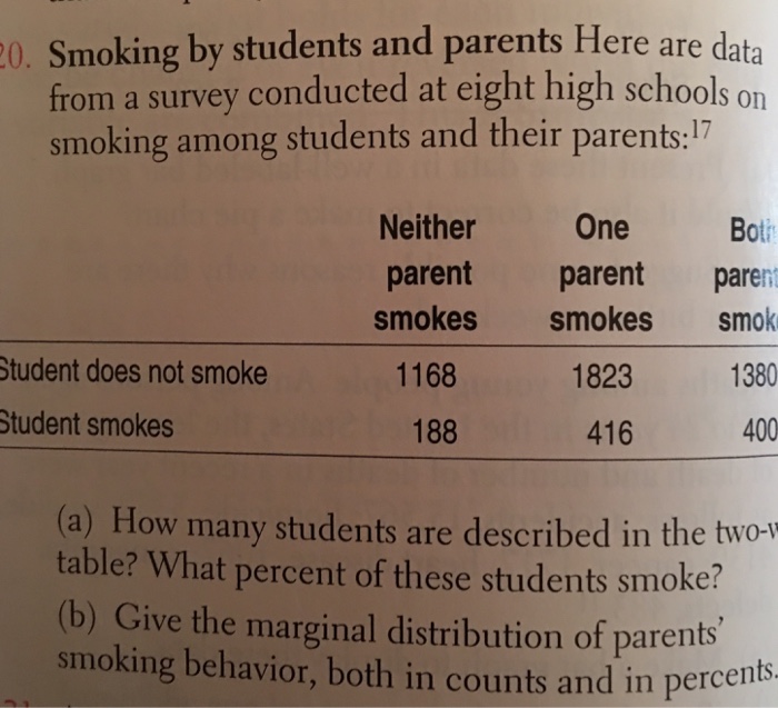 Solved 0. Smoking by students and parents Here are data from | Chegg.com