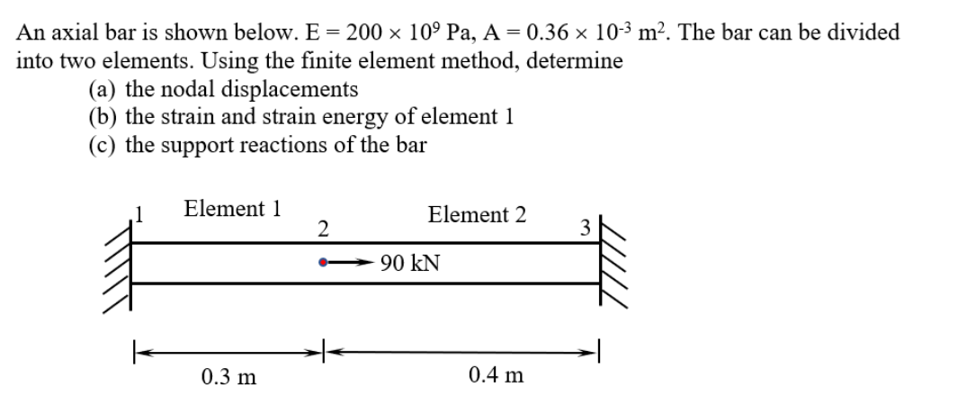 Solved An axial bar is shown below. E=200×109 Pa, | Chegg.com