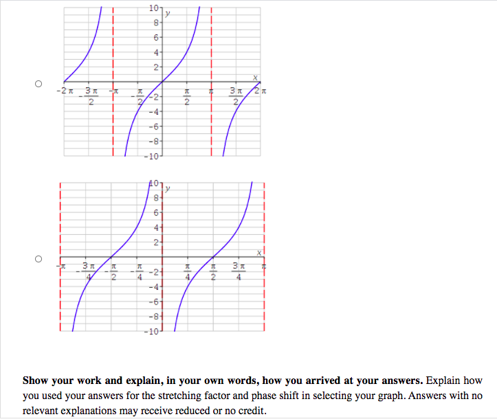 Solved For the function f (x) = 4 cot z determine its | Chegg.com