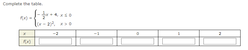 Solved Complete the table. f(x)={−21x+4,(x−2)2,x≤0x>0 | Chegg.com