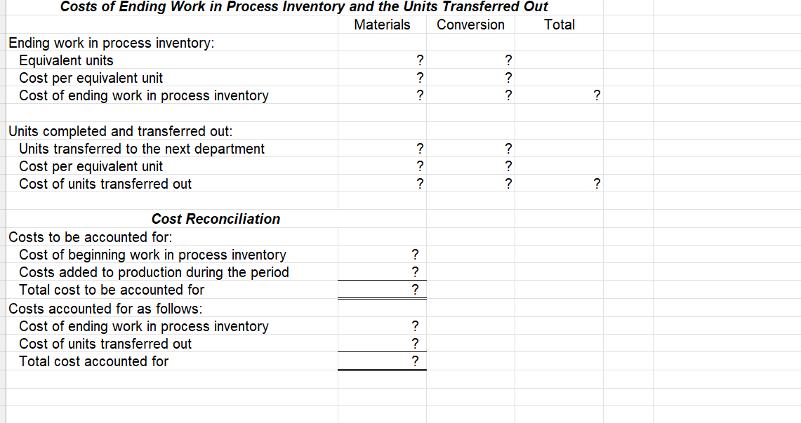 Solved Download the Applying Excel form and enter formulas | Chegg.com