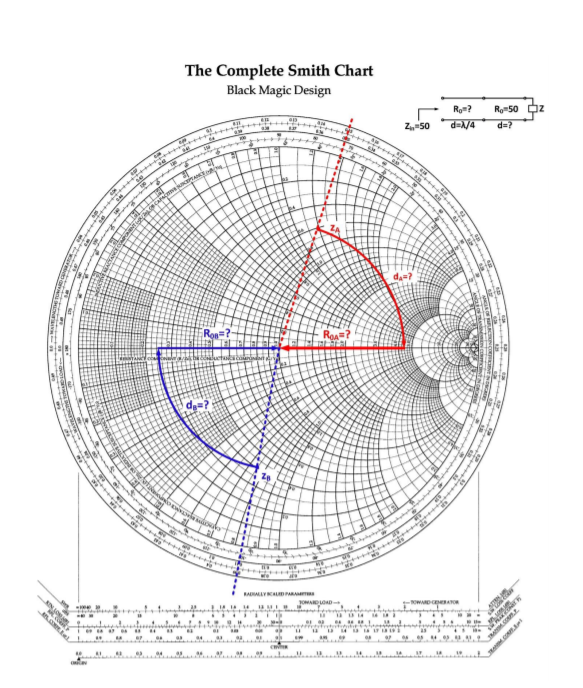 Design a quarter-wave matching network to match a | Chegg.com