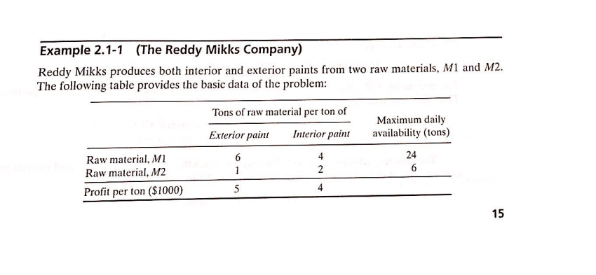 Solved 7. (12 points) Consider the Reddy Mikks model and its | Chegg.com