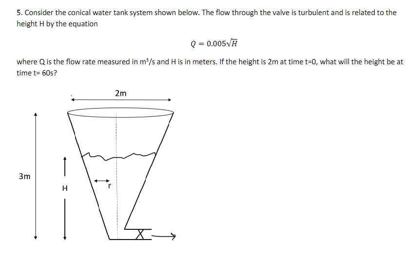5. Consider the conical water tank system shown | Chegg.com