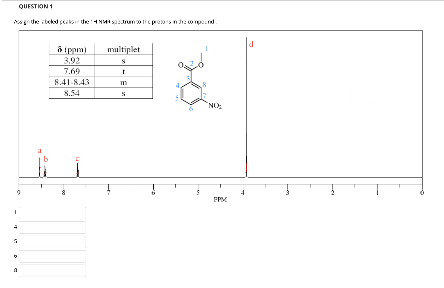 Solved QUESTION 1 Assign the labeled peaks in the 1H NMR | Chegg.com