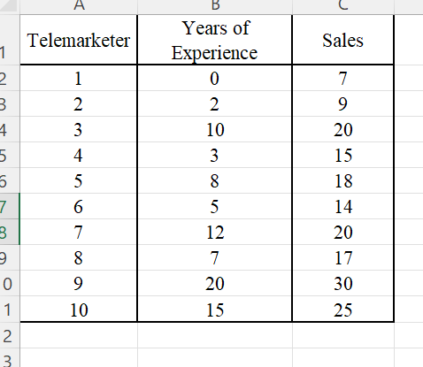 Solved The general manager of a telemarketing company | Chegg.com