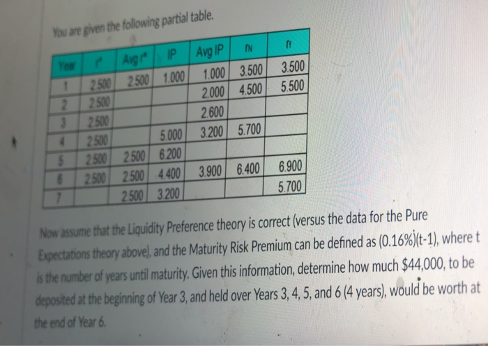You are given the following partial table 1 2500 2500 | Chegg.com