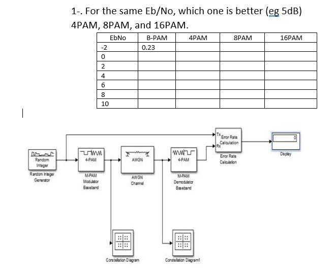1-. For the same Eb/No, which one is better (eg 5 dB | Chegg.com