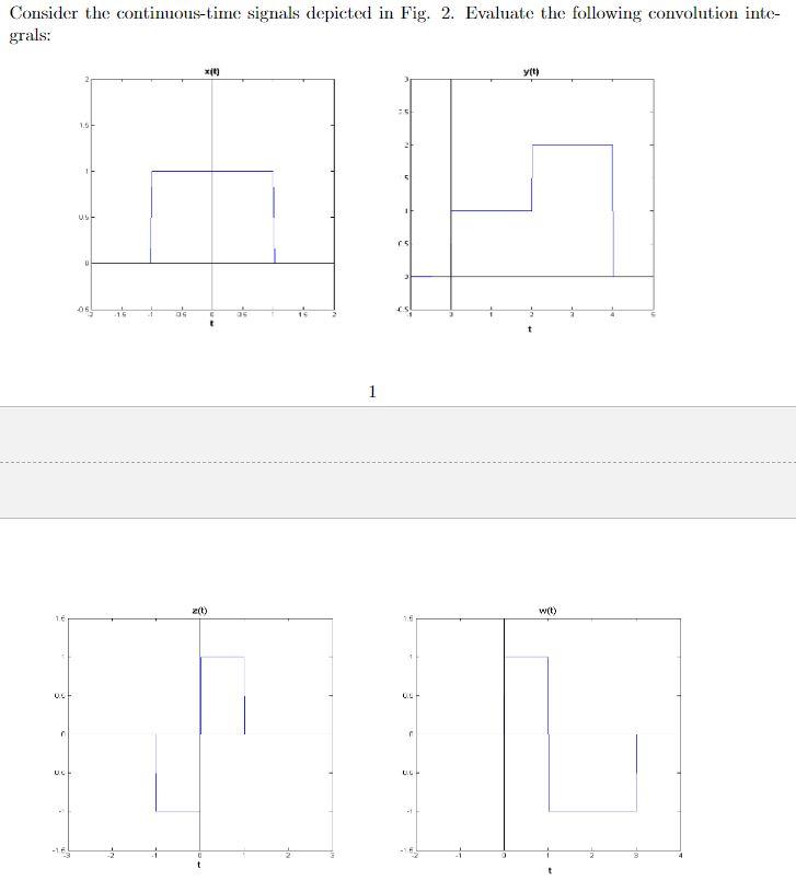 Solved Consider the continuous-time signals depicted in Fig. | Chegg.com