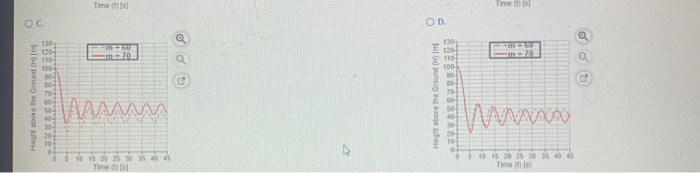 Solved Below is a graph of the vertical position of a person | Chegg.com