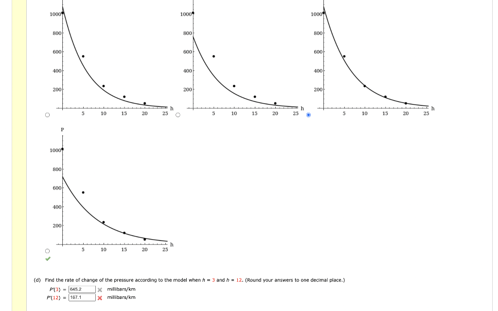 Solved (a) Use a graphing utility to plot the points | Chegg.com