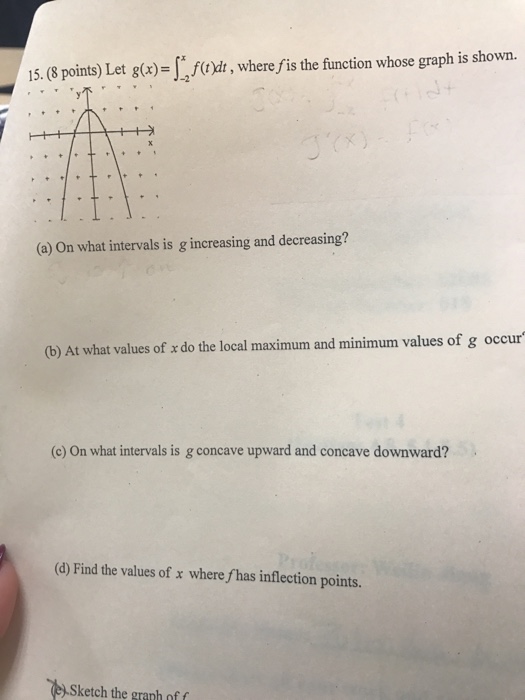 Solved Let g (x)= integral^x_-2 f (t) dt, where f is the | Chegg.com