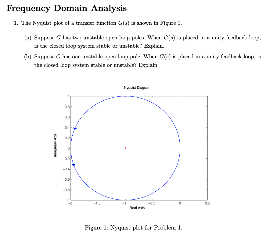 Solved Frequency Domain Analysis 1. The Nyquist plot of a | Chegg.com