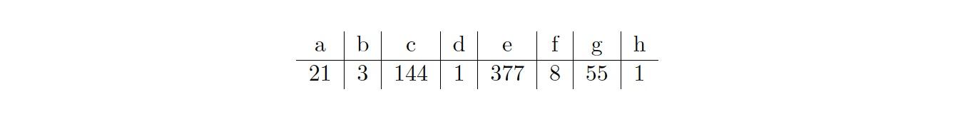 Solved Use the Huffman code routine from CLRS to find an | Chegg.com