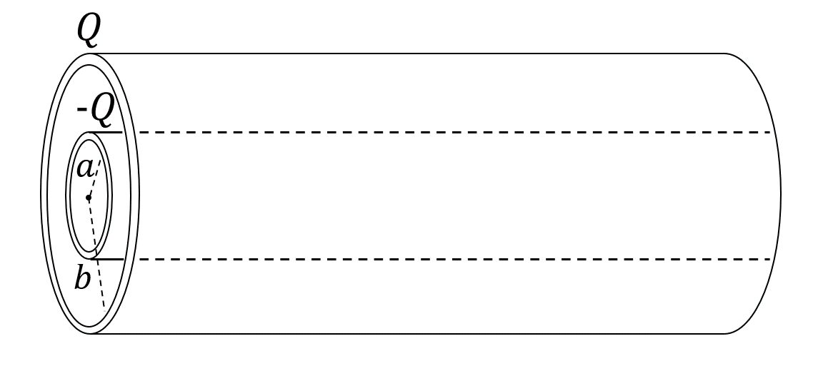 Solved Two very long L=67m concentric cylindrical shells | Chegg.com