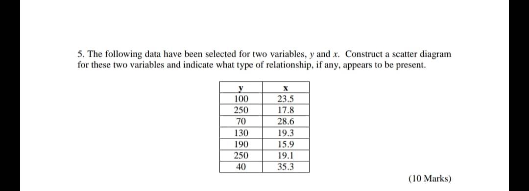 Solved 5. The following data have been selected for two | Chegg.com