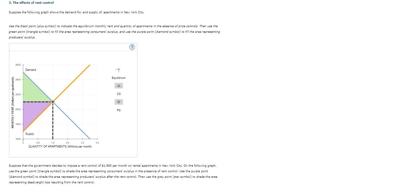 Solved 3. The effects of rent control Suppose the following | Chegg.com