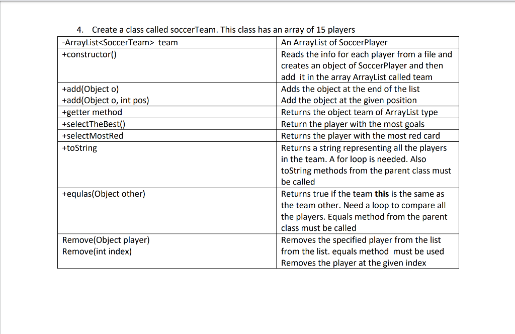 Solved Sport teams Objective: Practice inheritance, | Chegg.com