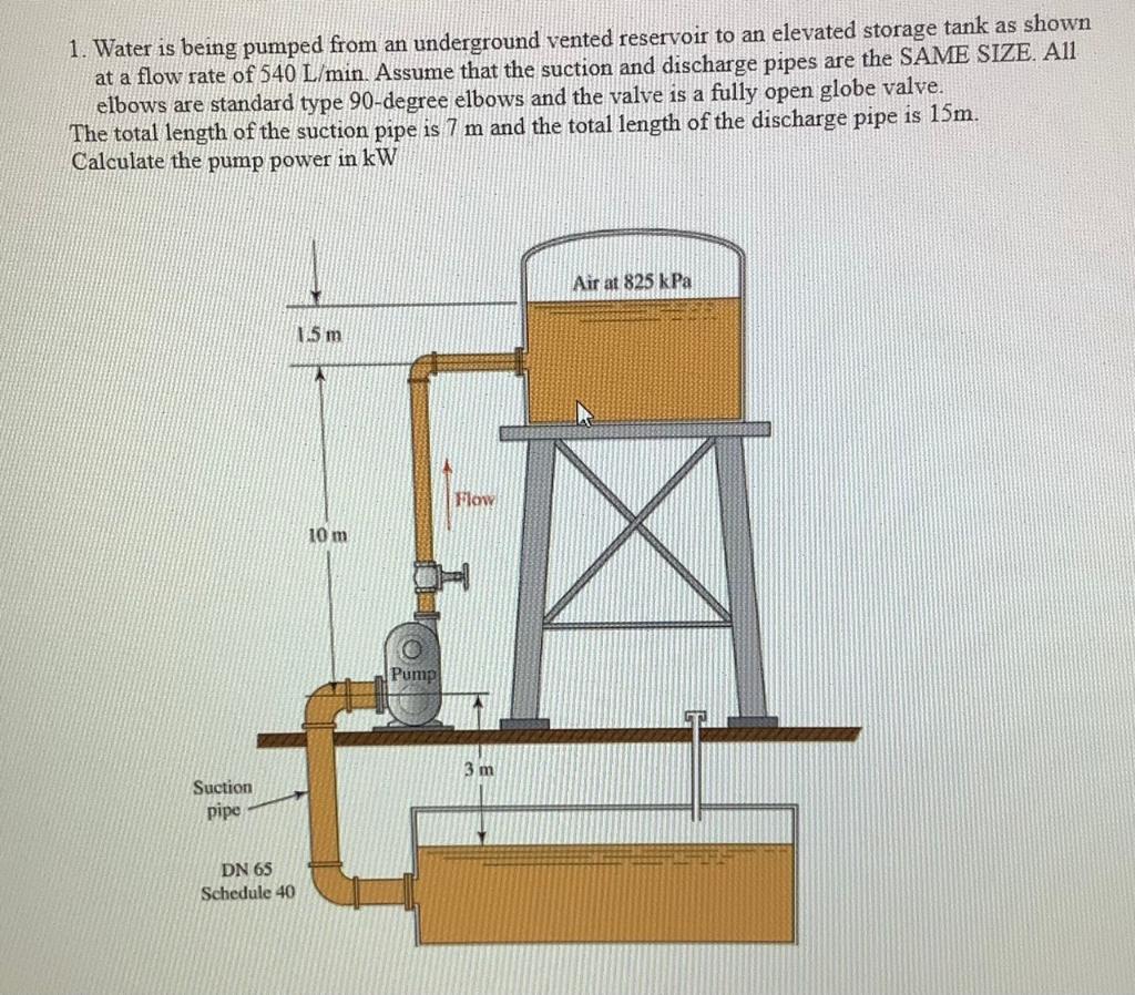 Solved 1. Water is being pumped from an underground vented | Chegg.com