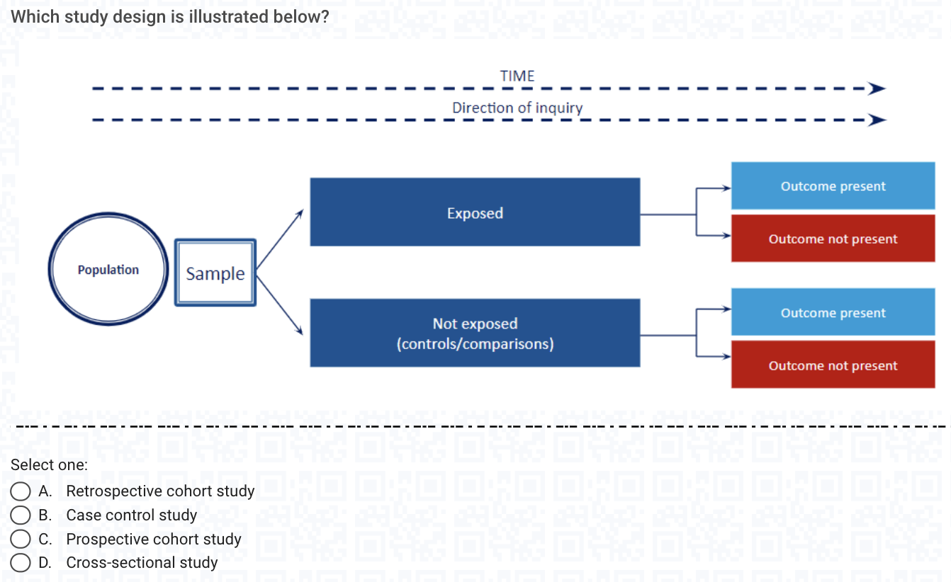 Solved Which study design is illustrated below? | Chegg.com
