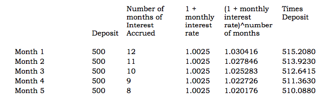 Solved JAVA. I need some help with my program that I'm going | Chegg.com