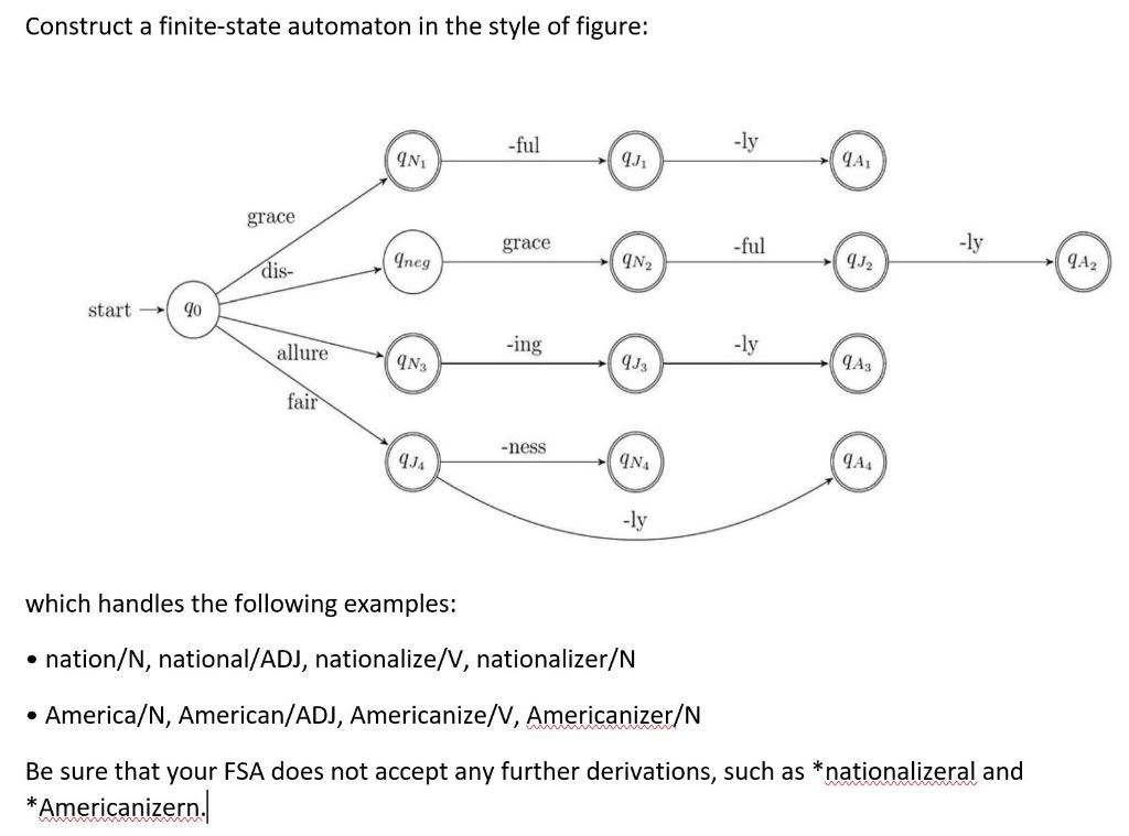 Solved Construct a finite-state automaton in the style of | Chegg.com