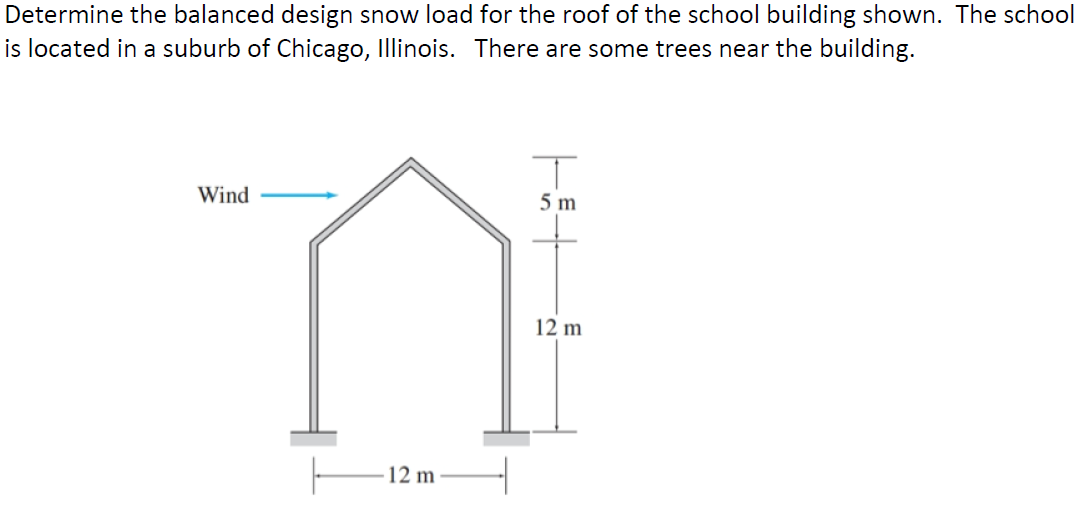 Solved Determine the balanced design snow load for the roof | Chegg.com