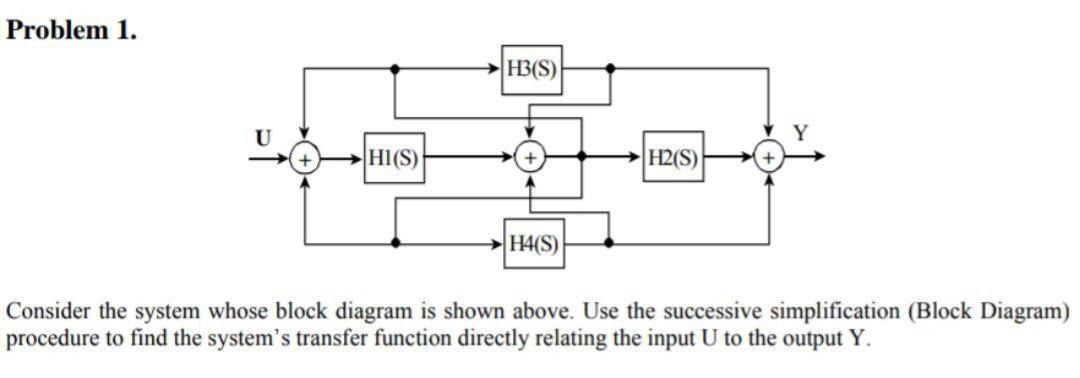 Solved Problem 1. H3(S) Y HI(S) + H2(S) H4(S) Consider the | Chegg.com