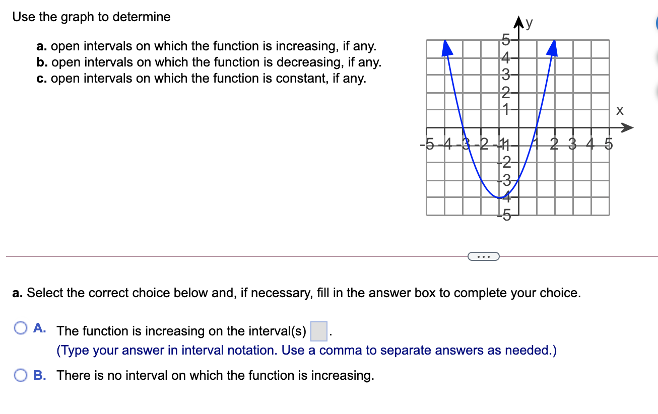 Solved Use the graph to determine a. open intervals on which | Chegg.com