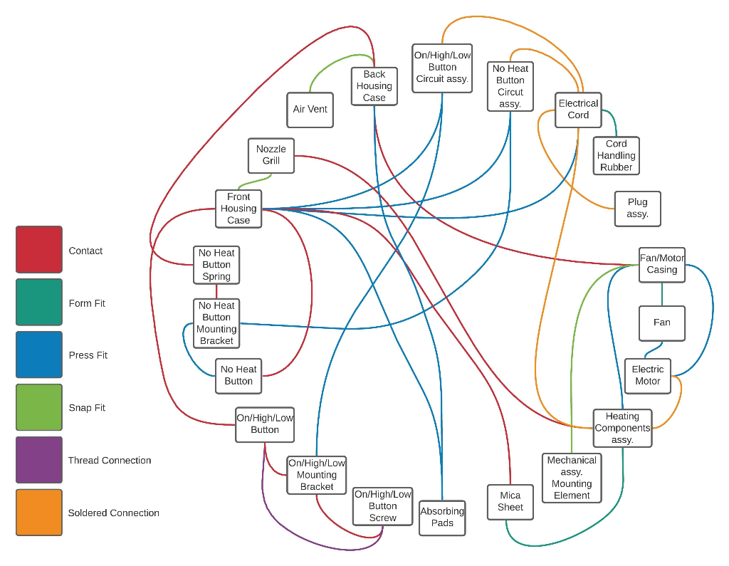 Solved Use the Assembly tree to make a Connectivity Graph. | Chegg.com