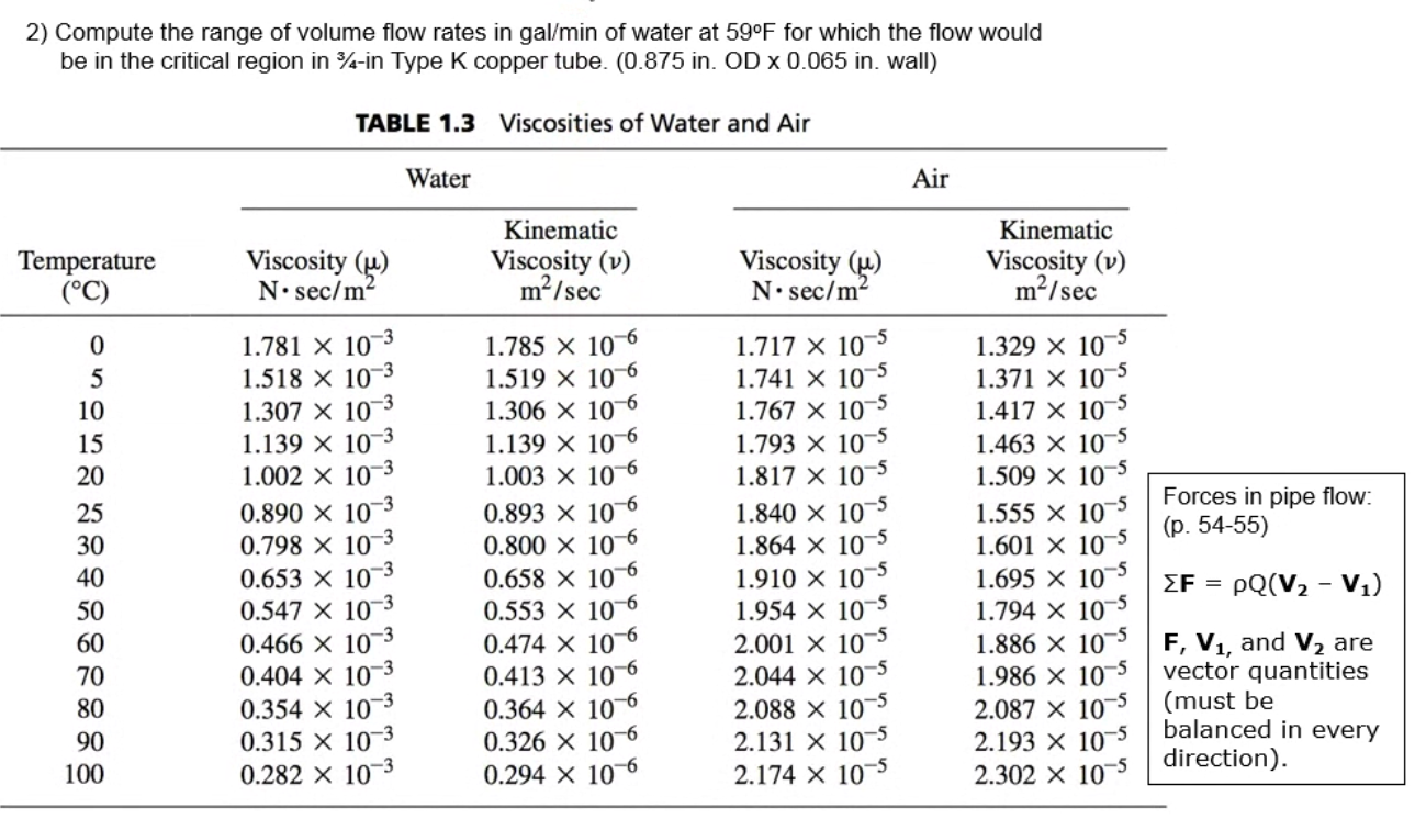 2) Compute the range of volume flow rates in gal/min | Chegg.com