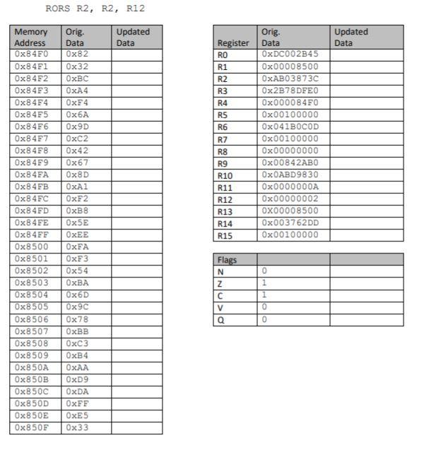 Solved Execute these ARM instructions and write the final | Chegg.com