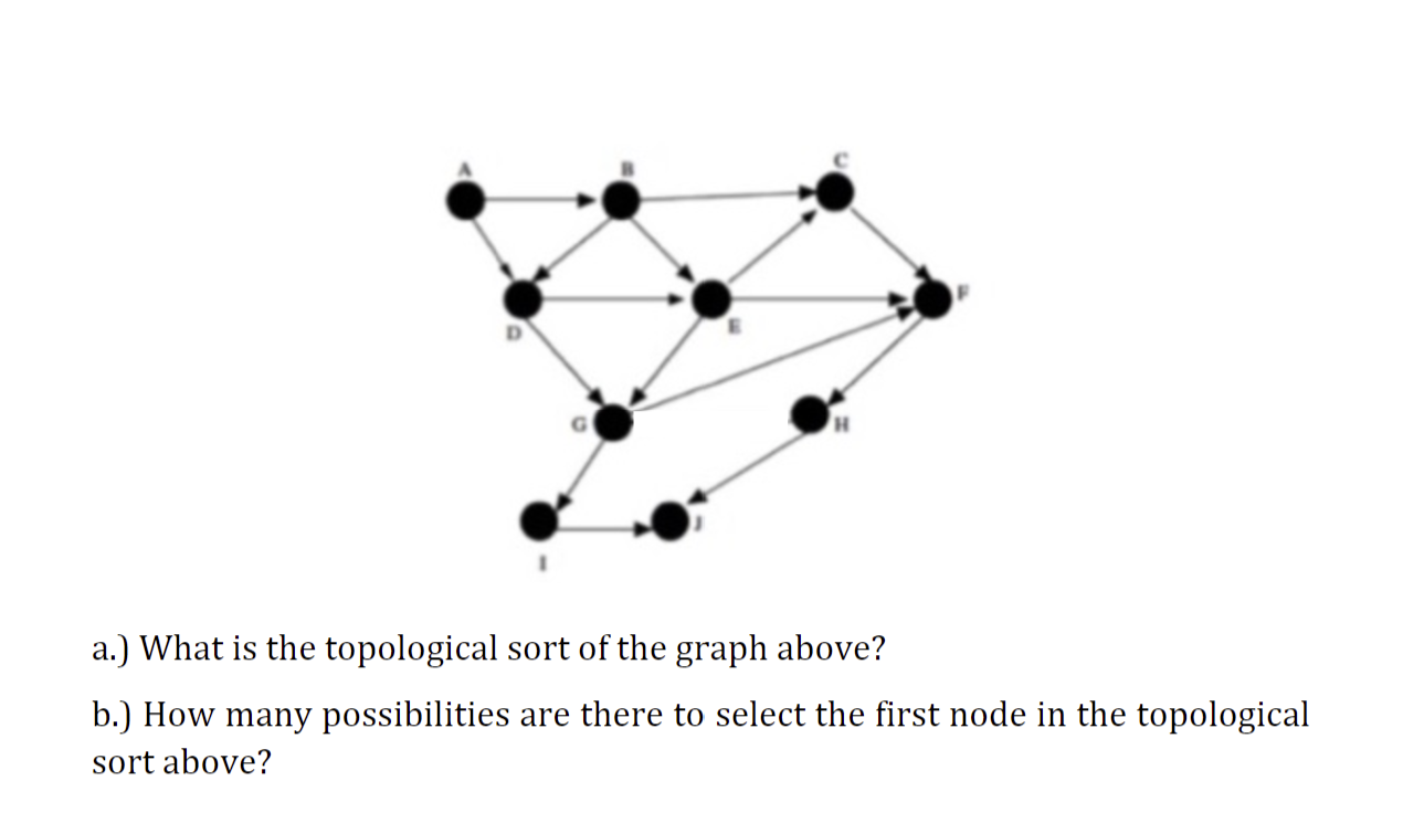Solved a.) What is the topological sort of the graph above? | Chegg.com