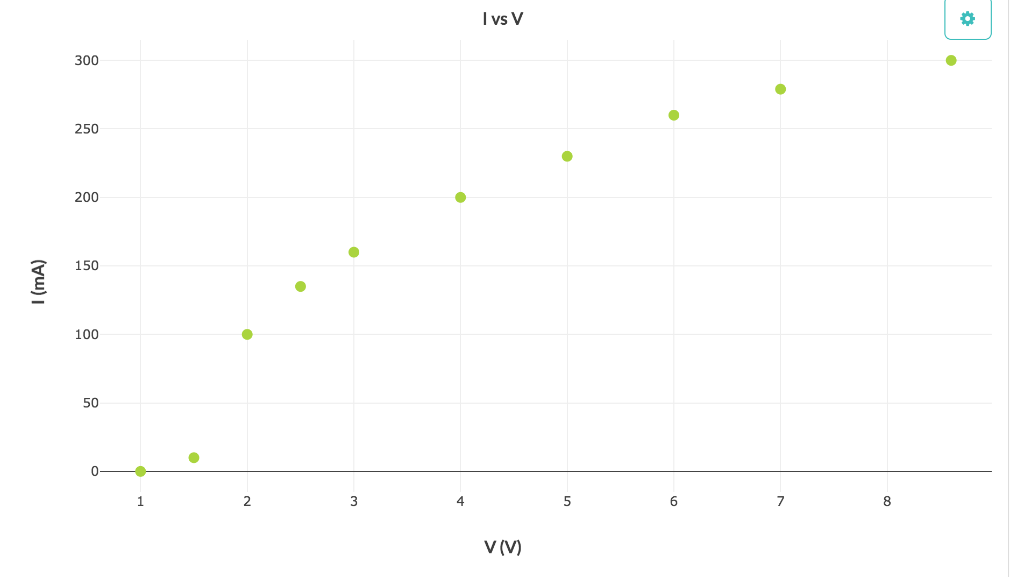 solved-1-use-this-data-table-and-graph-to-plot-the-chegg