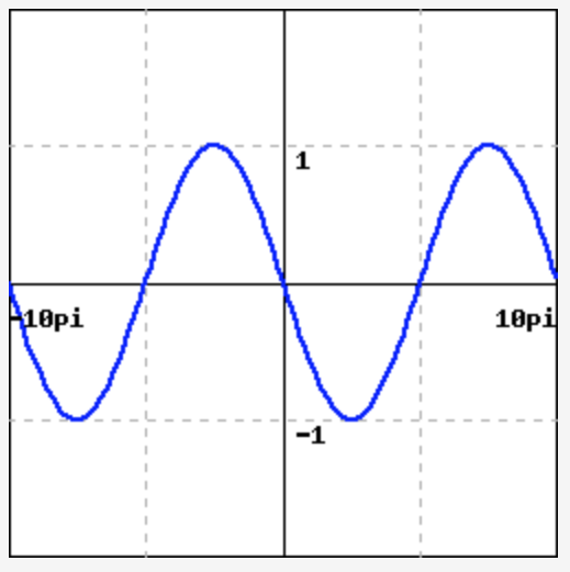 Solved Find a formula for the graph of the function f(x) | Chegg.com