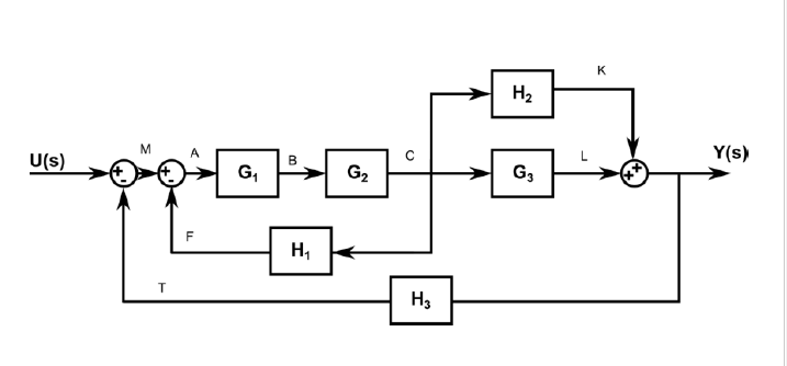 Solved Find the closed loop transfer function (Gcl(s) = mS) | Chegg.com