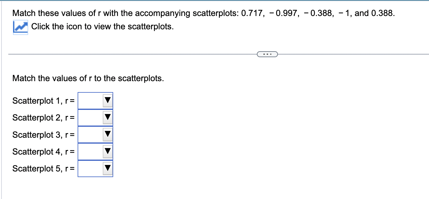 Solved Scatterplot 4Scatterplot 5Match these values of r | Chegg.com