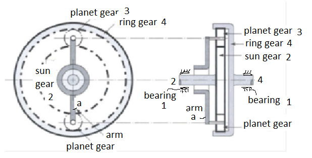 Solved Q-4 For the planetary gear train shown in figure | Chegg.com