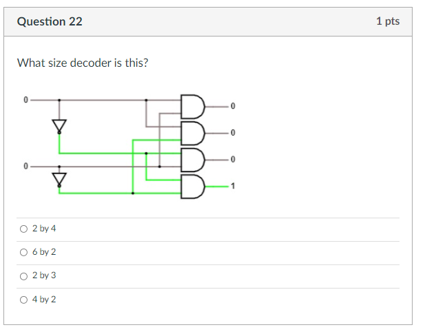 Solved Question 22 1 pts What size decoder is this? ♡ B O2 | Chegg.com