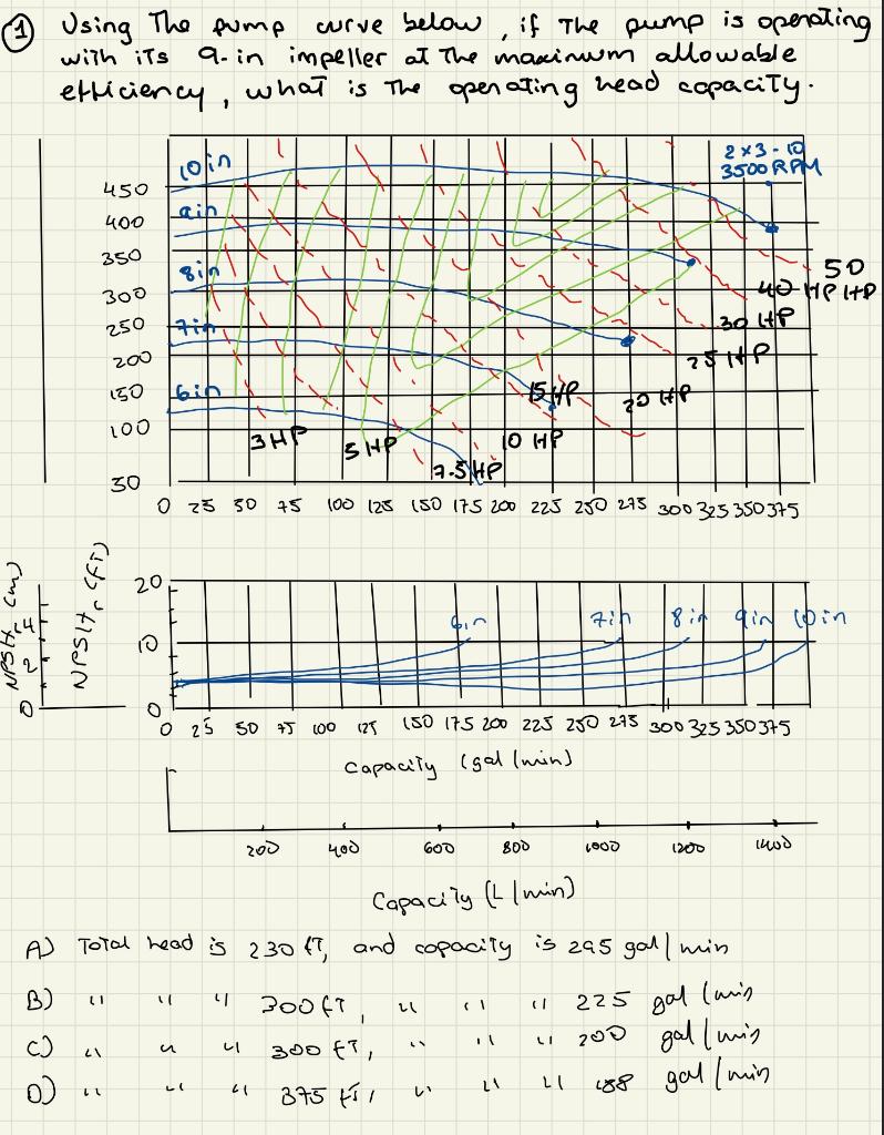 Solved ④ Using The fume wrve below if the pump is operating | Chegg.com