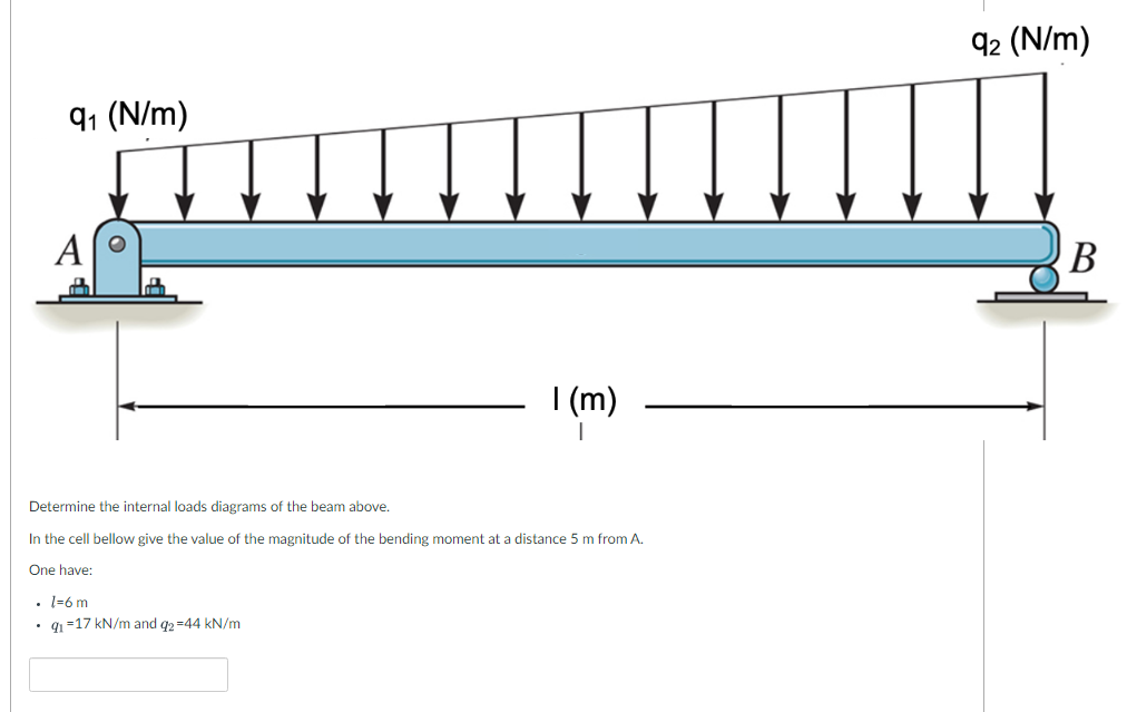 Solved 92 (N/m) 91 (N/m) AO B 1 (m) 1 Determine the internal | Chegg.com