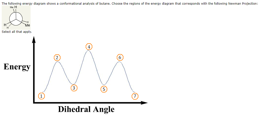Solved The following energy diagram shows a conformational | Chegg.com