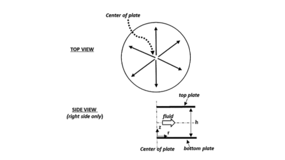Solved 4. Consider a steady, laminar flow of a viscous, | Chegg.com